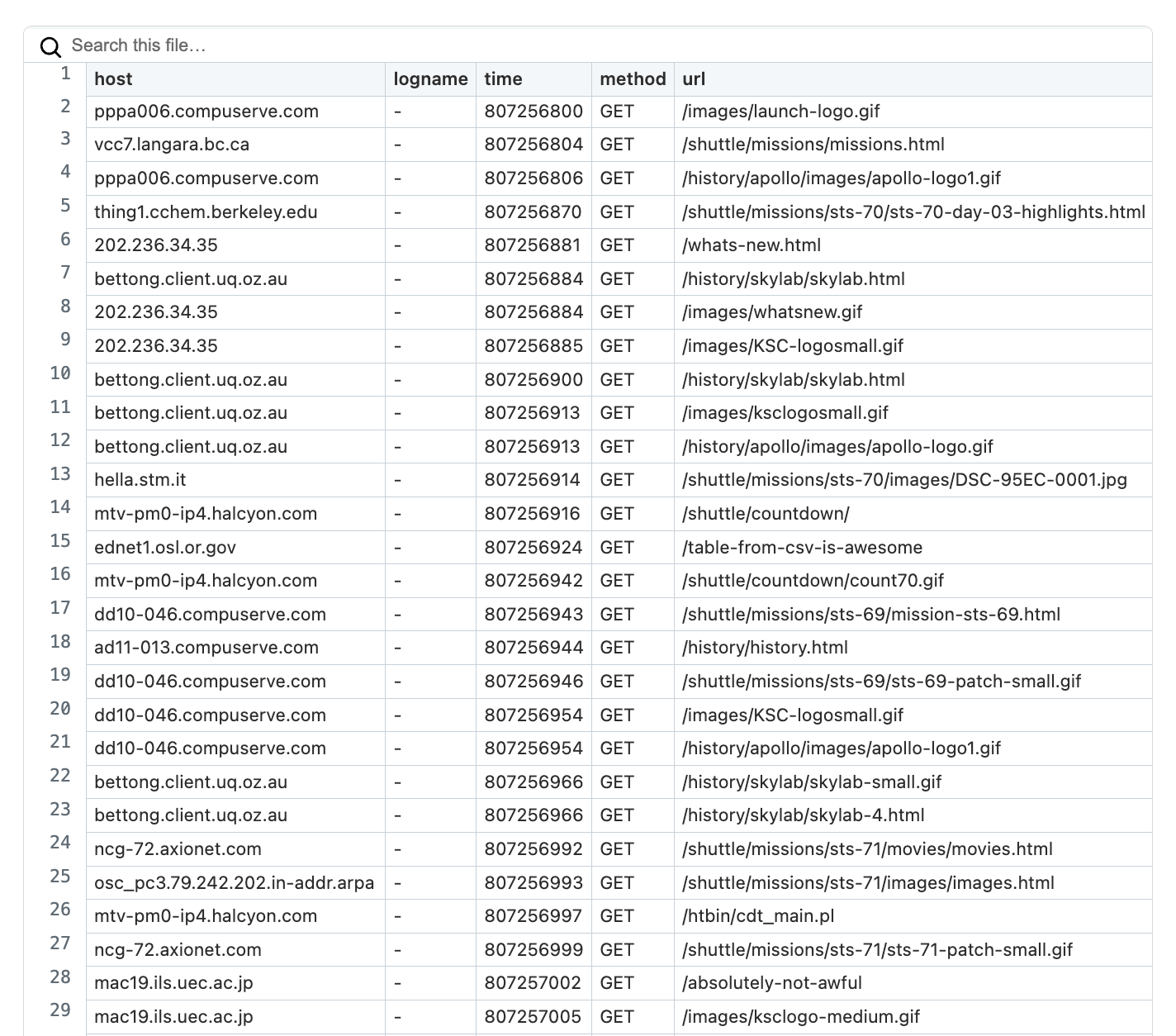 Displaying CSV files from Gists